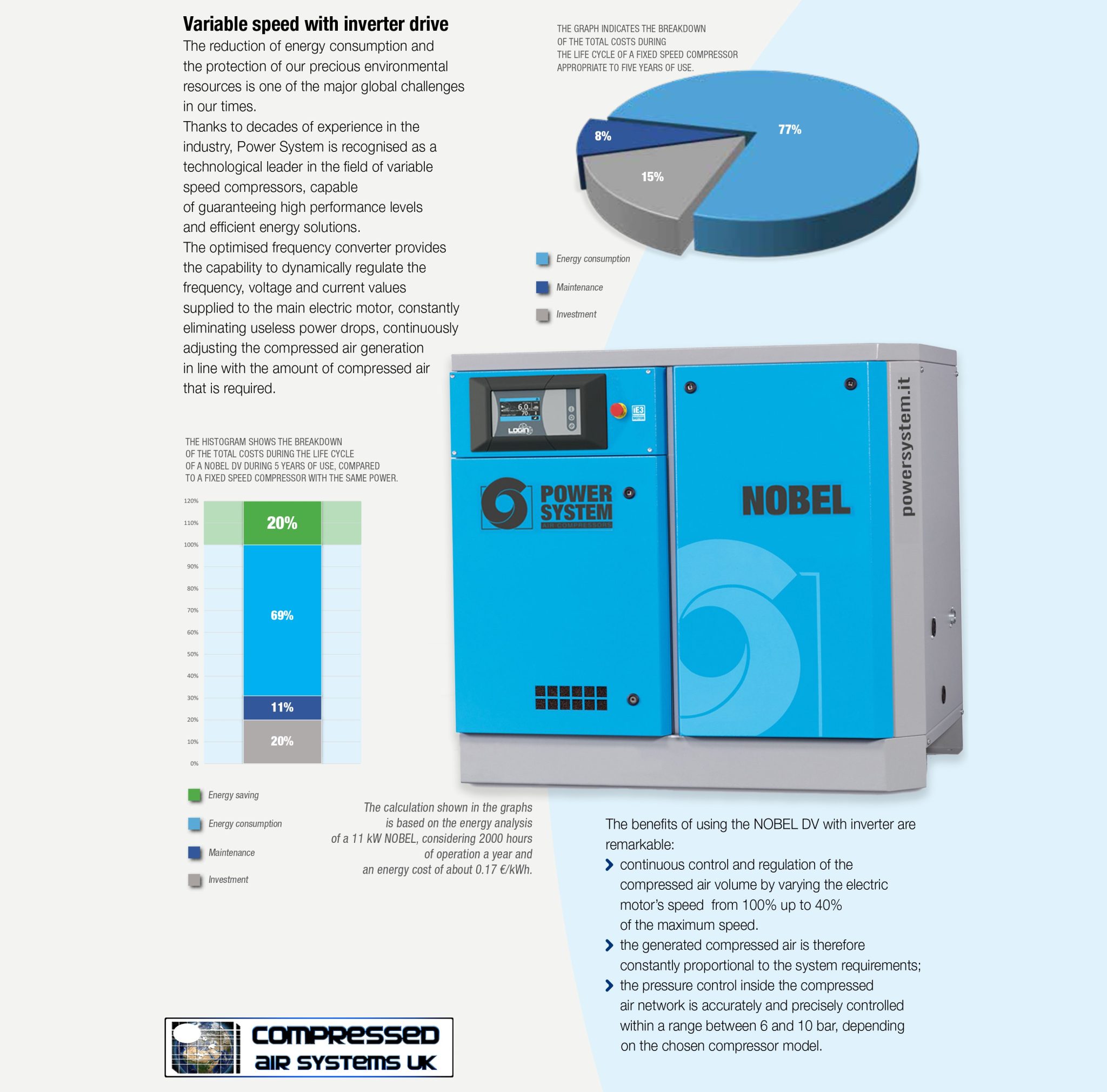Efficient Air Compressors: The Ultimate Cost-Saving Guide